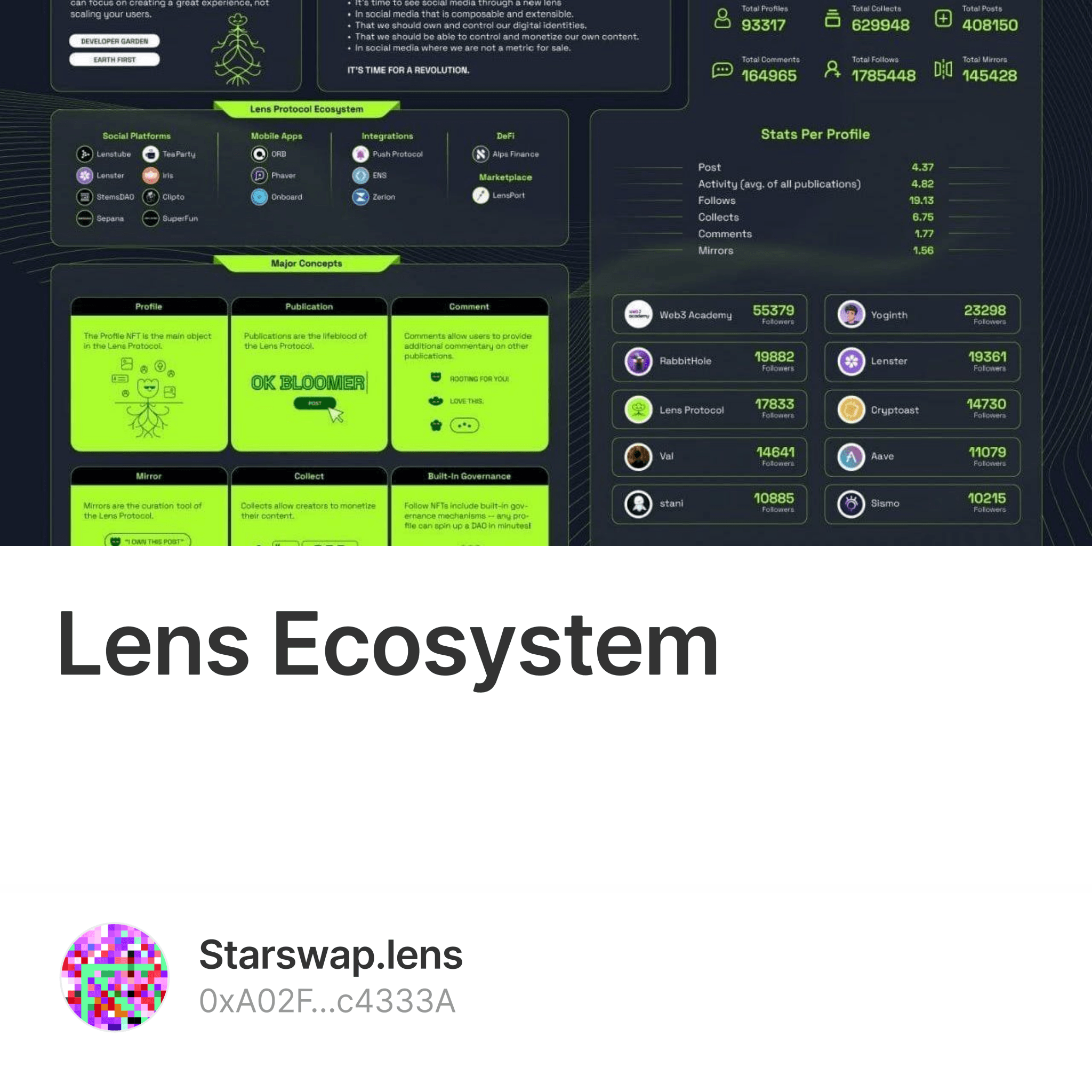 Lens Ecosystem - Collection | OpenSea