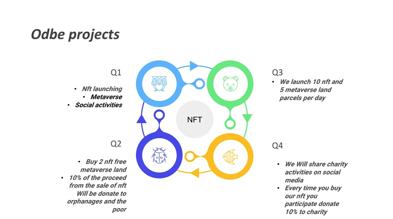 ODBE PROJECTS - Collection | OpenSea