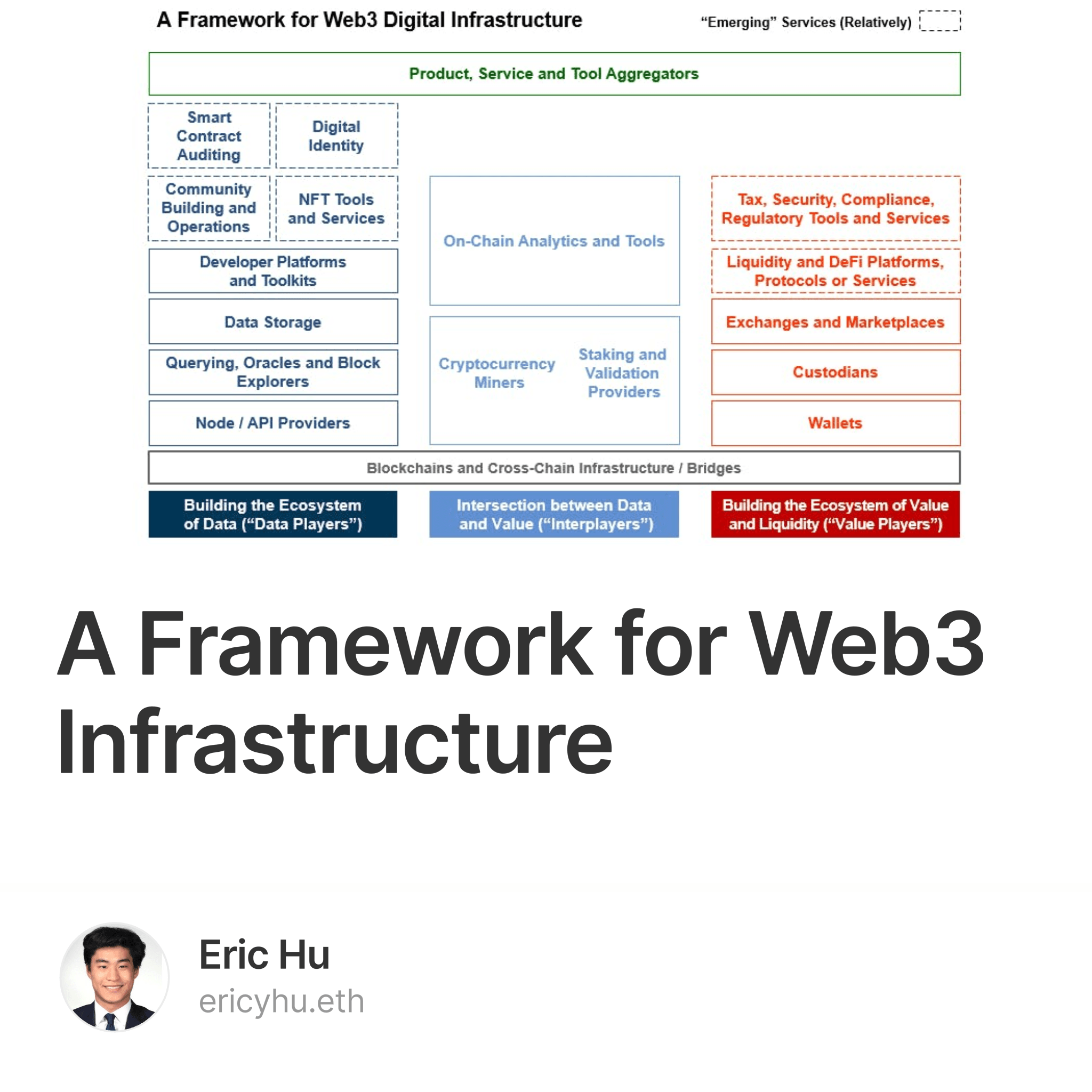 A Framework for Web3 Infrastructure - Collection | OpenSea