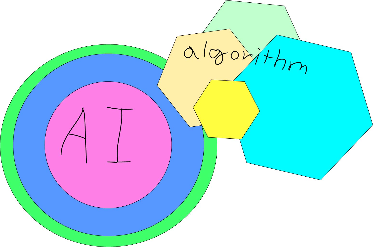 AI-Algorithm-Art - Profile | OpenSea