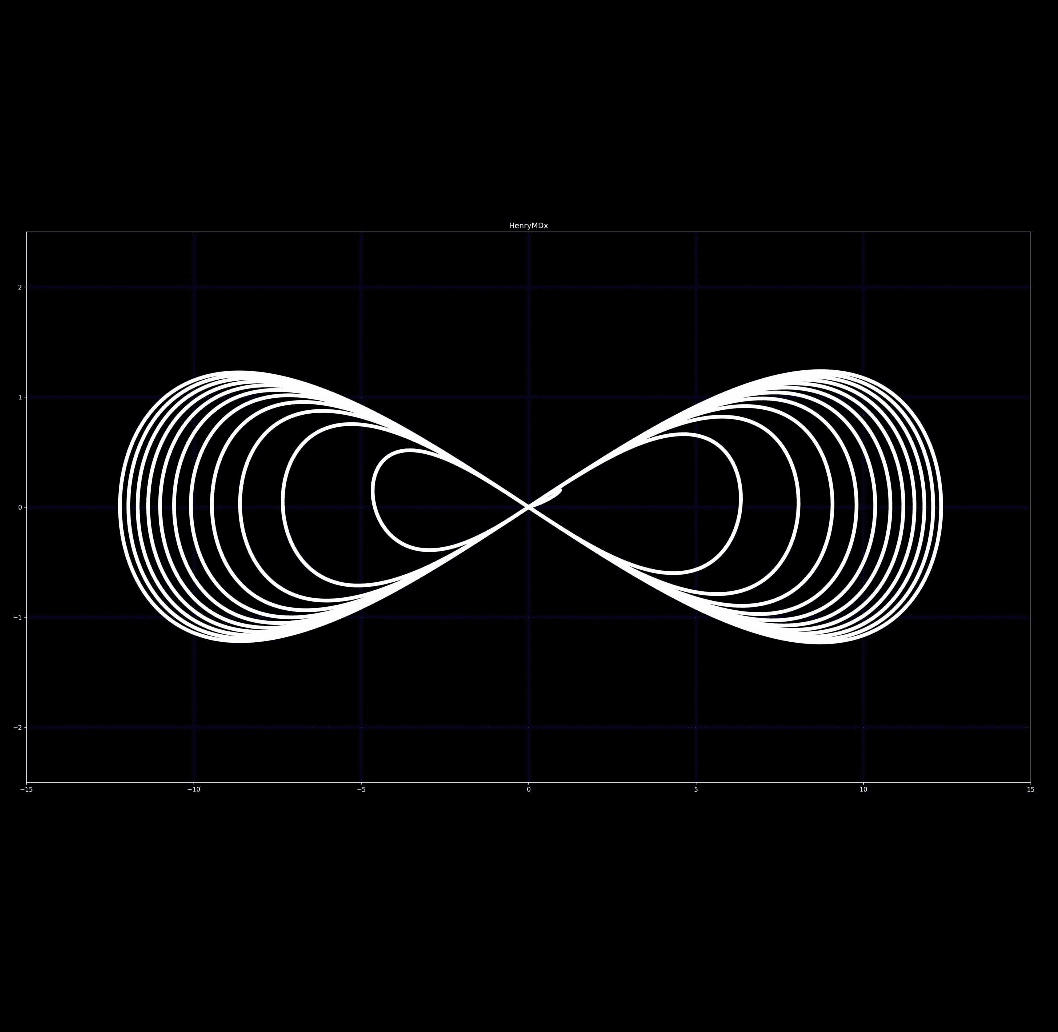 Infinity Math Art - Collection | OpenSea