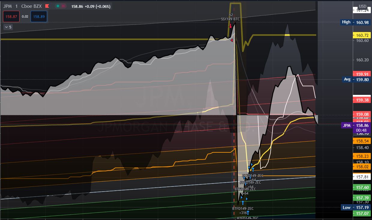 Chaos Charts - Collection | OpenSea