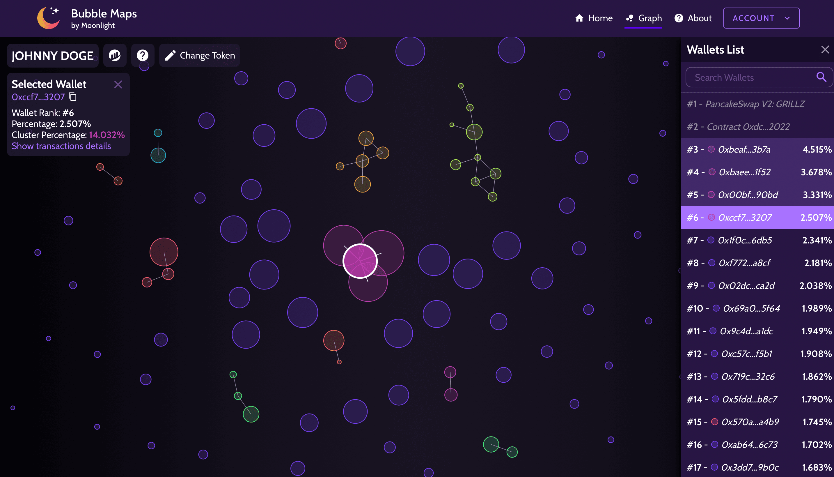 Bubblemaps - Profile | Opensea