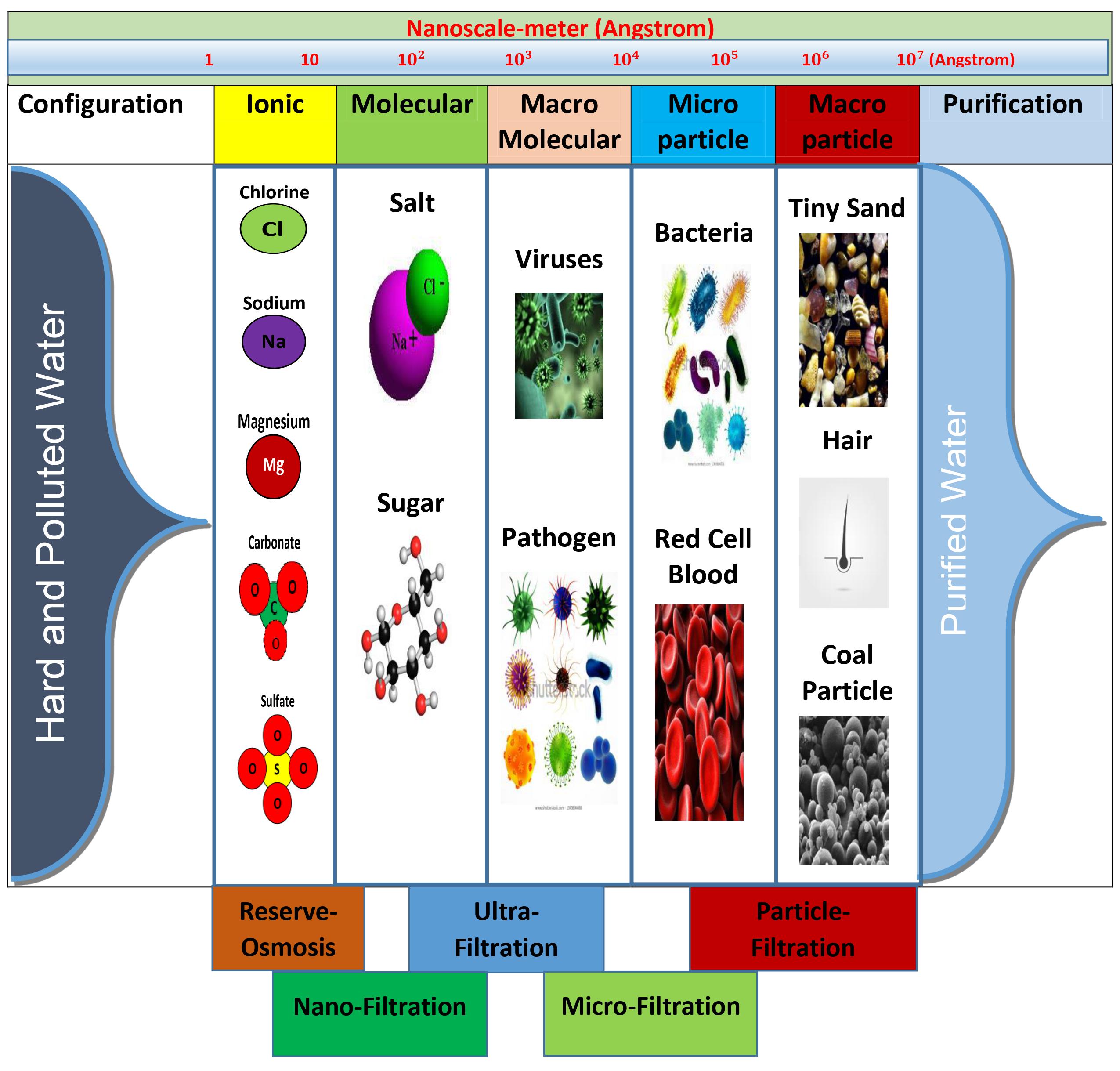 Nano-particle - Collection | OpenSea
