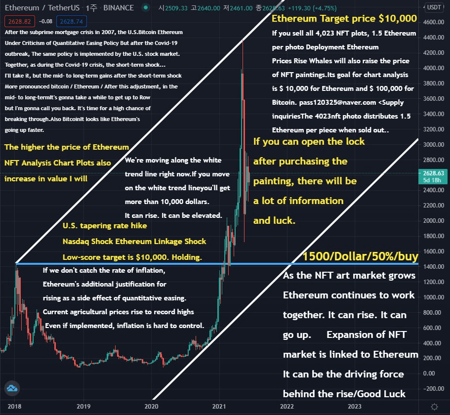 ETH Target price $10,000/#576 - ETH Target price $10,000 | OpenSea