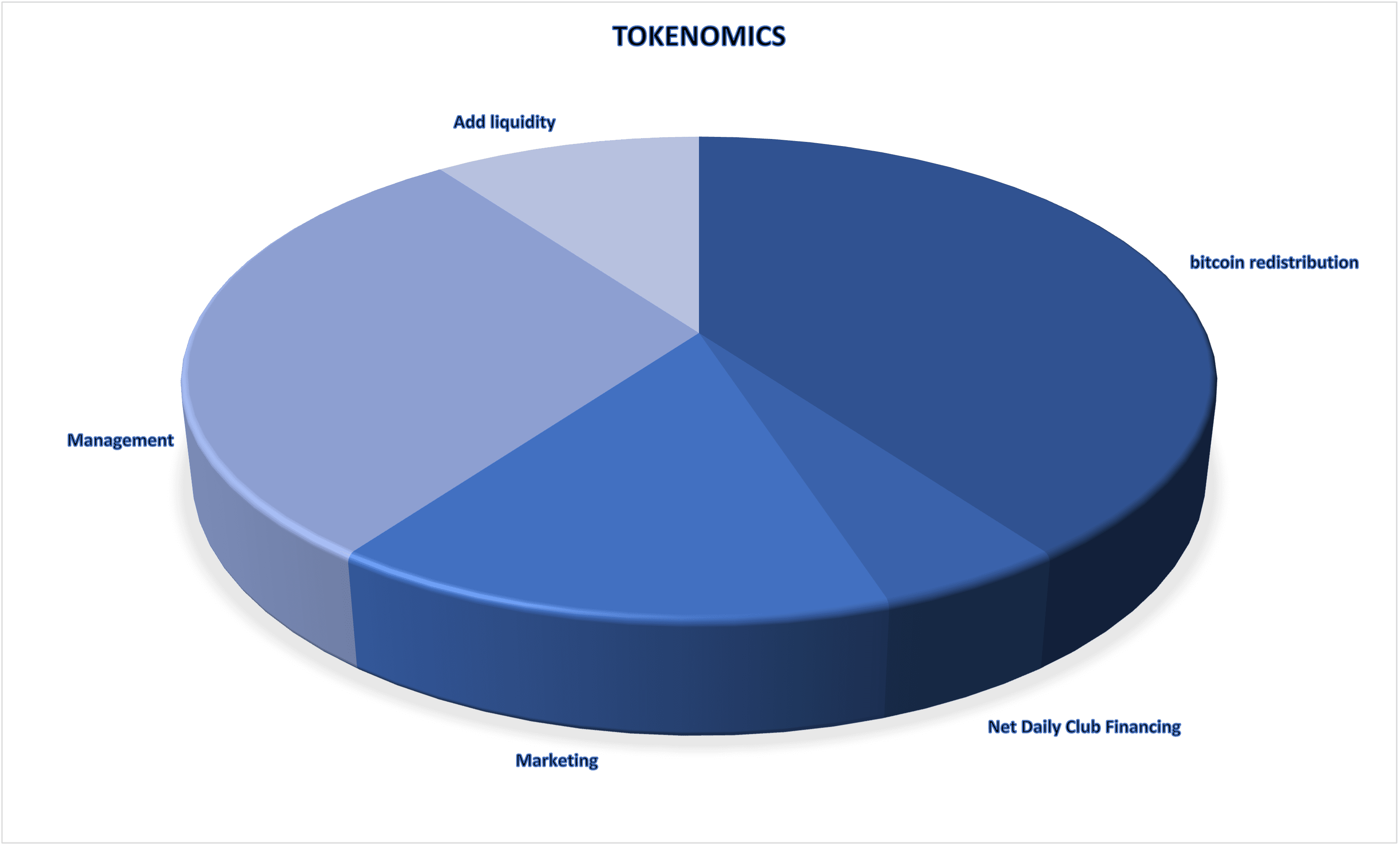 Art Profiles - Collection | OpenSea