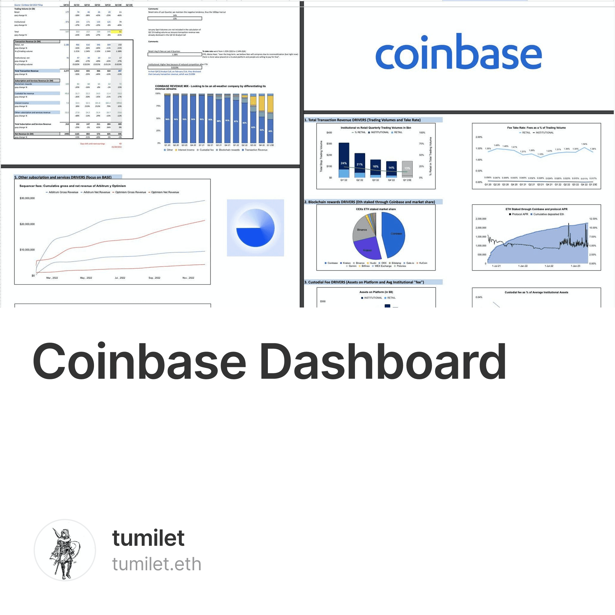 Coinbase Dashboard - Collection | OpenSea