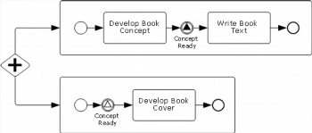 Bruce Silver Bpmn Method And Style Pdf Creator - Collection | OpenSea