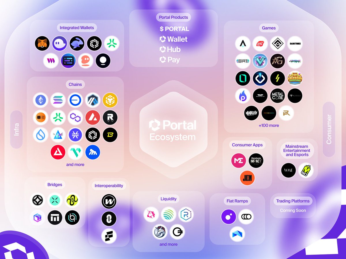PORTAL (PORTAL) - Token | OpenSea